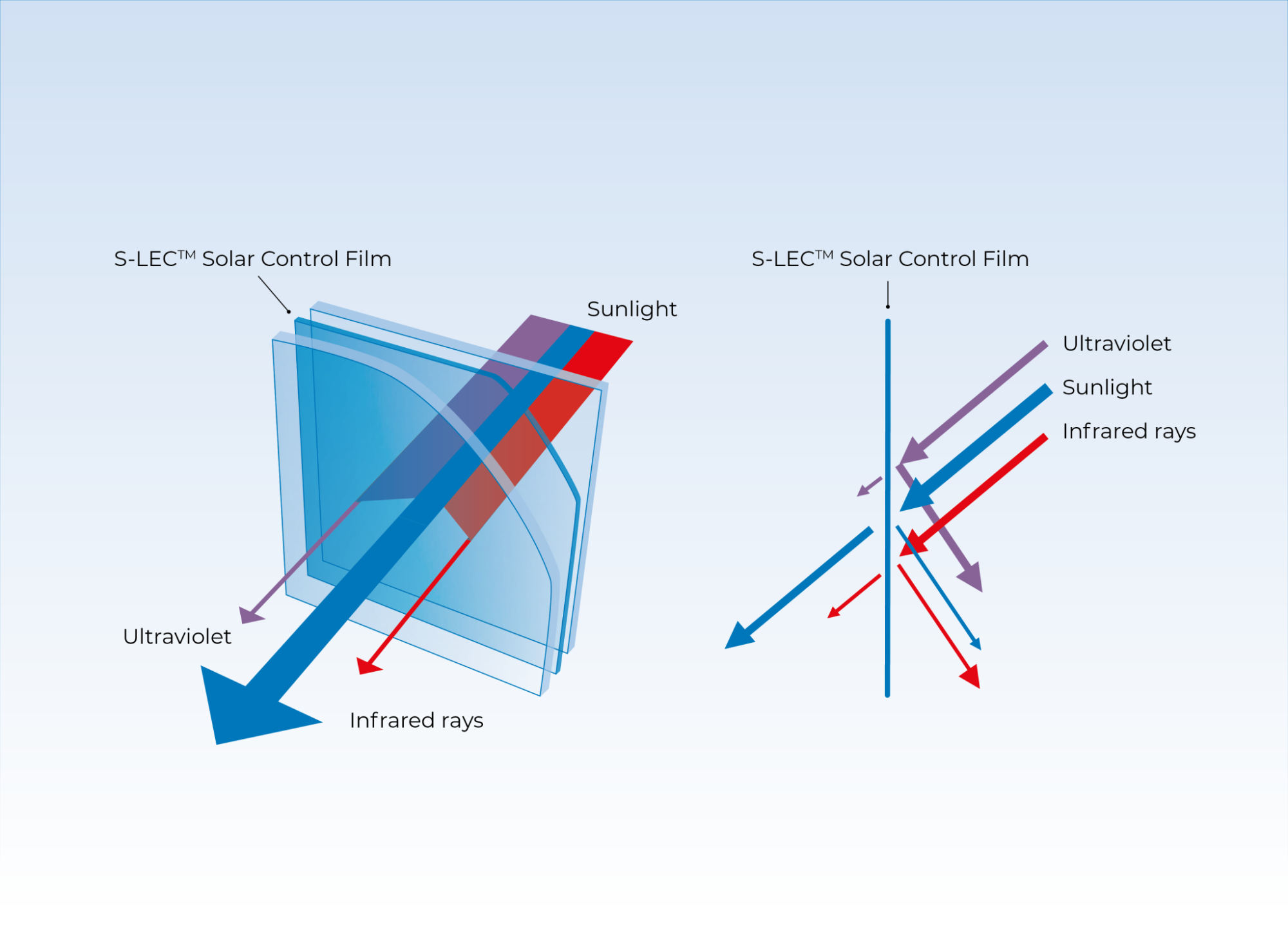 What is Solar Control? | Finn Lamex